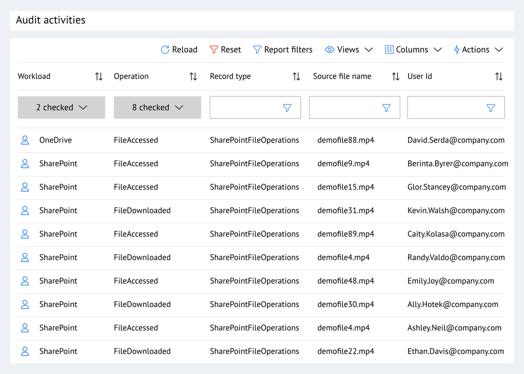 Analyze, Automate, and Secure Microsoft O365 | CoreView